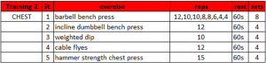 Chris Hemsworth Thor workout – Stronger and Fit