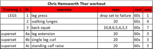 Chris Hemsworth Thor workout – Stronger and Fit